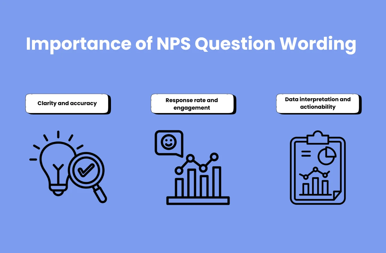 Optimize NPS question wording: An in-depth guide (2024)