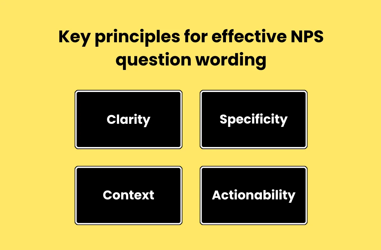 Optimize NPS question wording: An in-depth guide (2024)