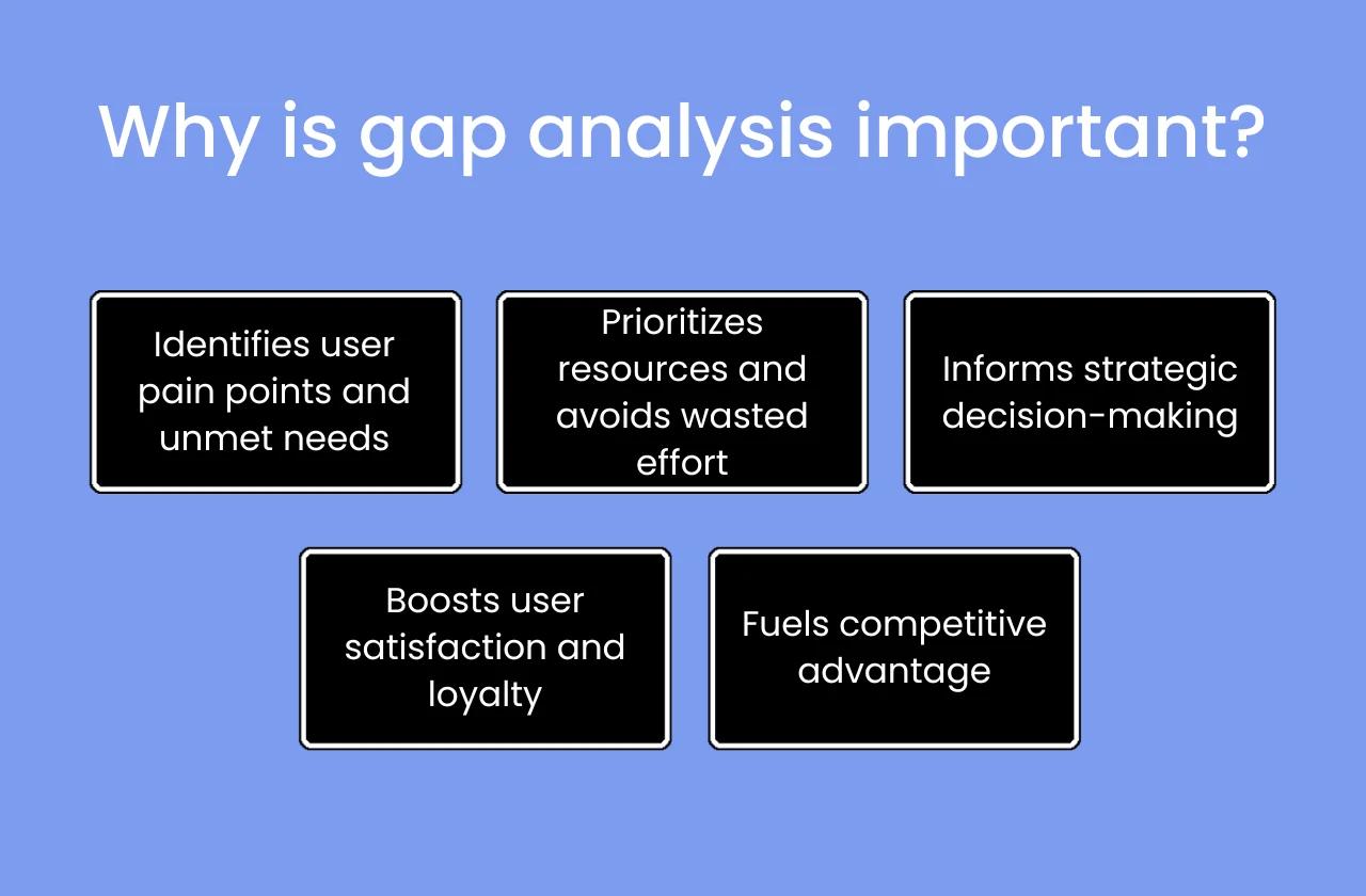 Gap analysis frameworks: Build successful products (2024)