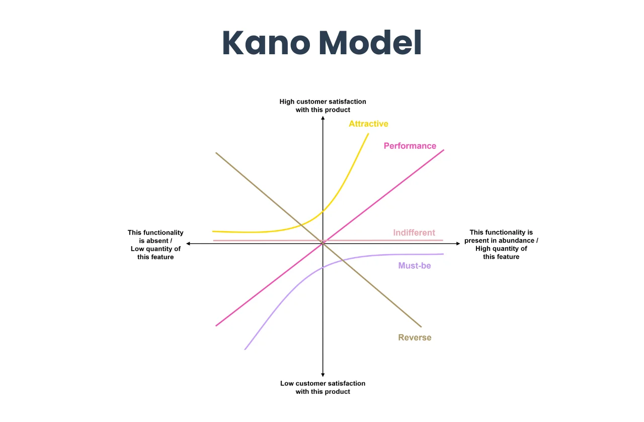 Gap analysis frameworks: Build successful products (2024)