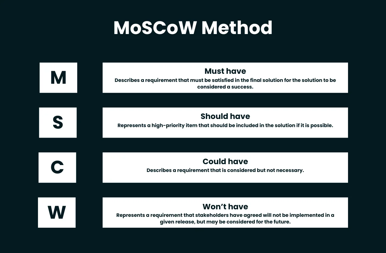 Gap analysis frameworks: Build successful products (2024)