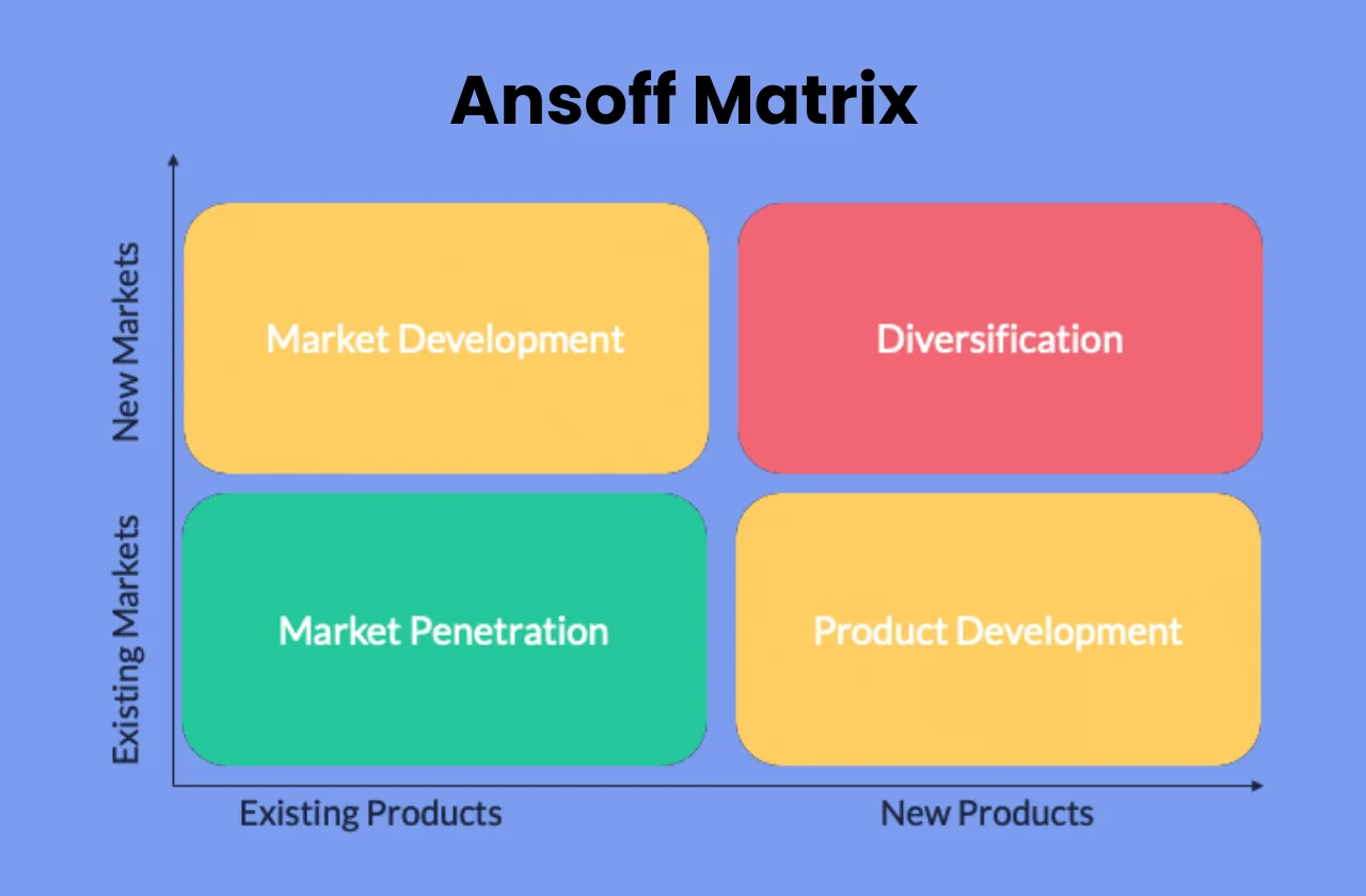 Gap analysis frameworks: Build successful products (2024)