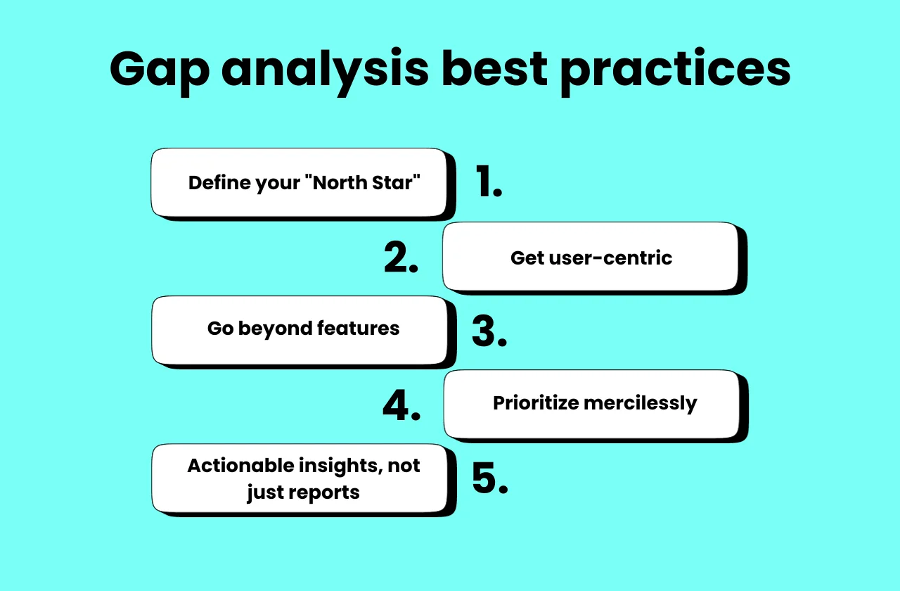 Gap analysis frameworks: Build successful products (2024)