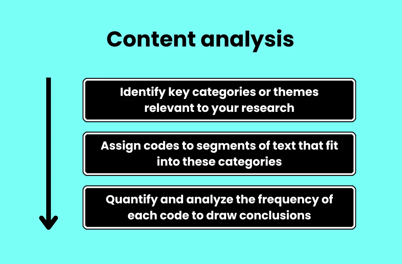 Qualitative feedback: What, why, and how (with examples) 2024