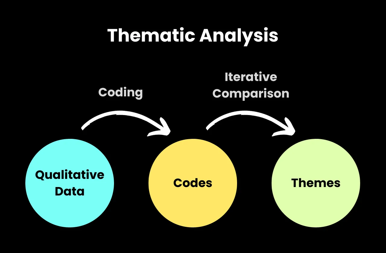 Qualitative feedback: What, why, and how (with examples) 2024