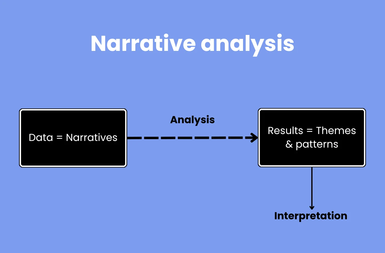 Qualitative feedback: What, why, and how (with examples) 2024