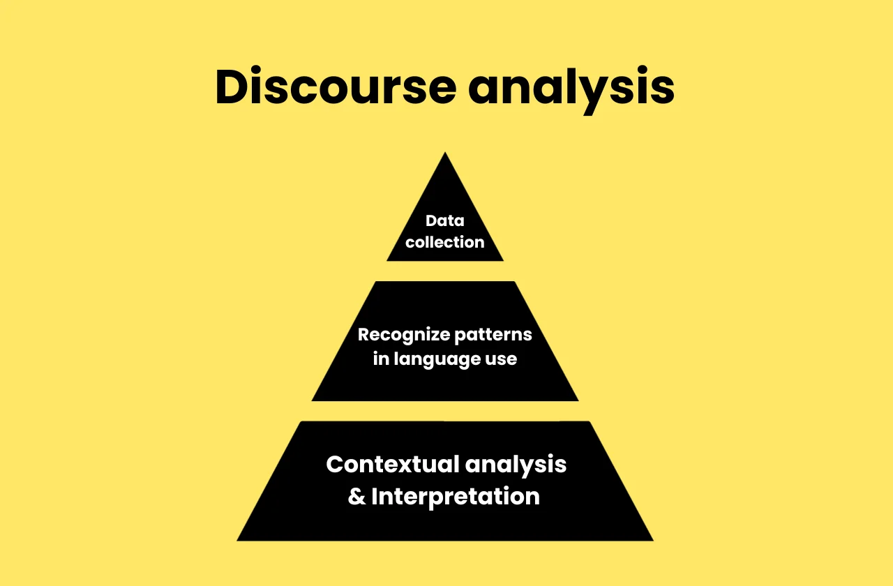 Qualitative feedback: What, why, and how (with examples) 2024