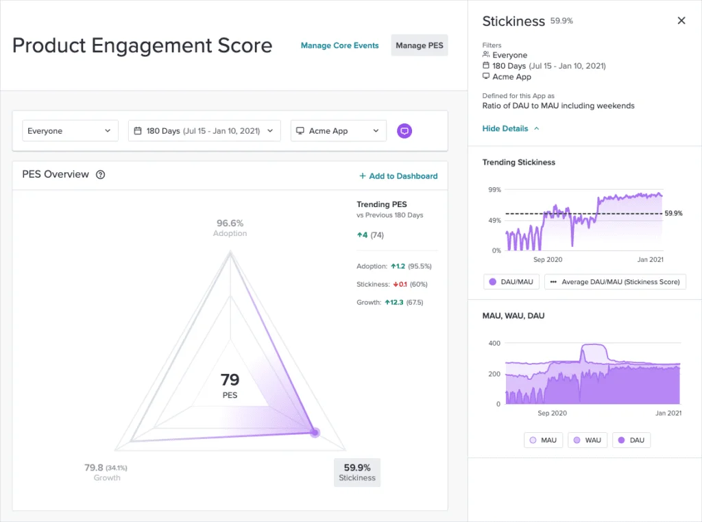 Product engagement score: What, why, and how (with examples) 2024
