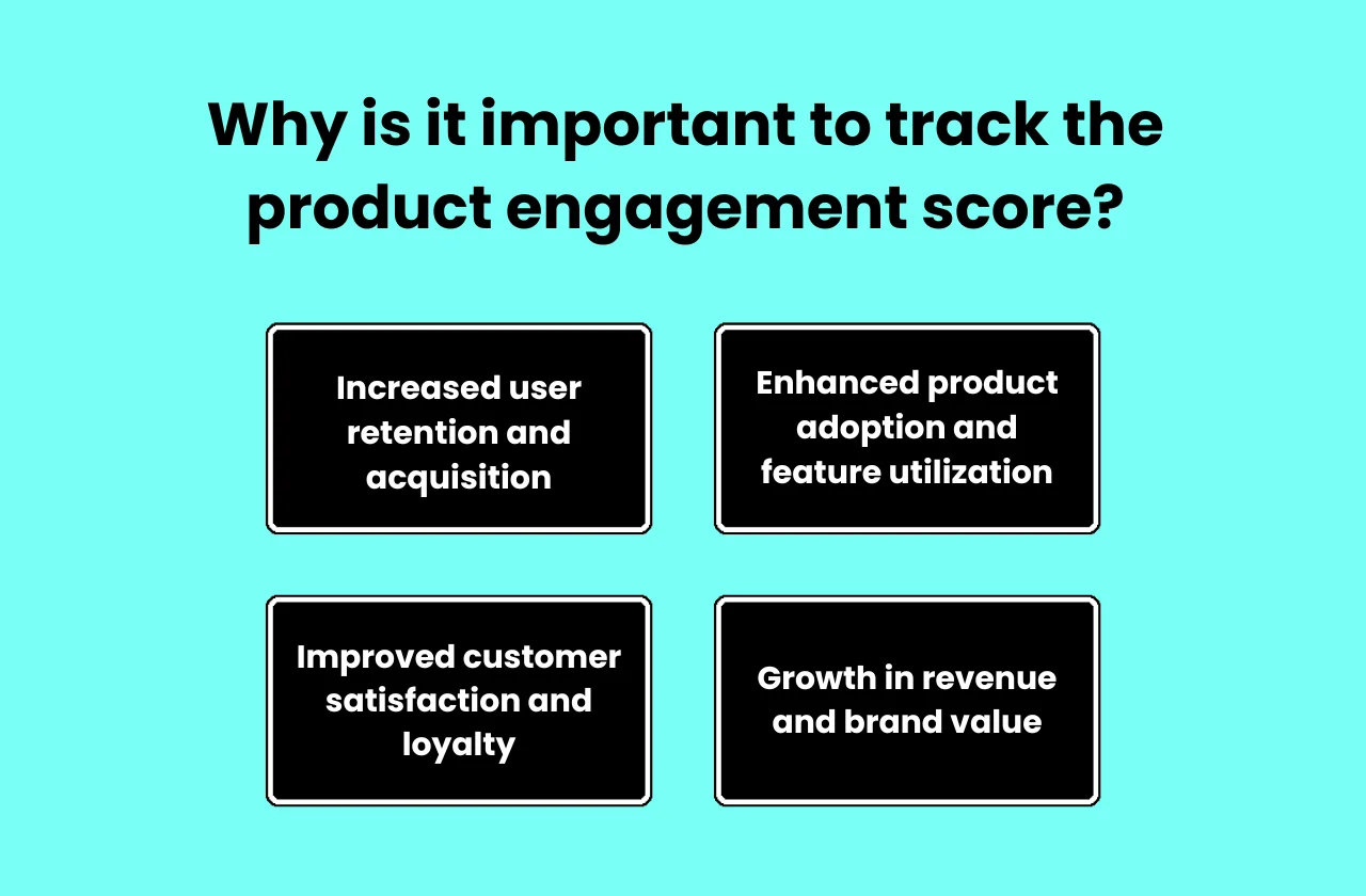 Product engagement score: What, why, and how (with examples) 2024
