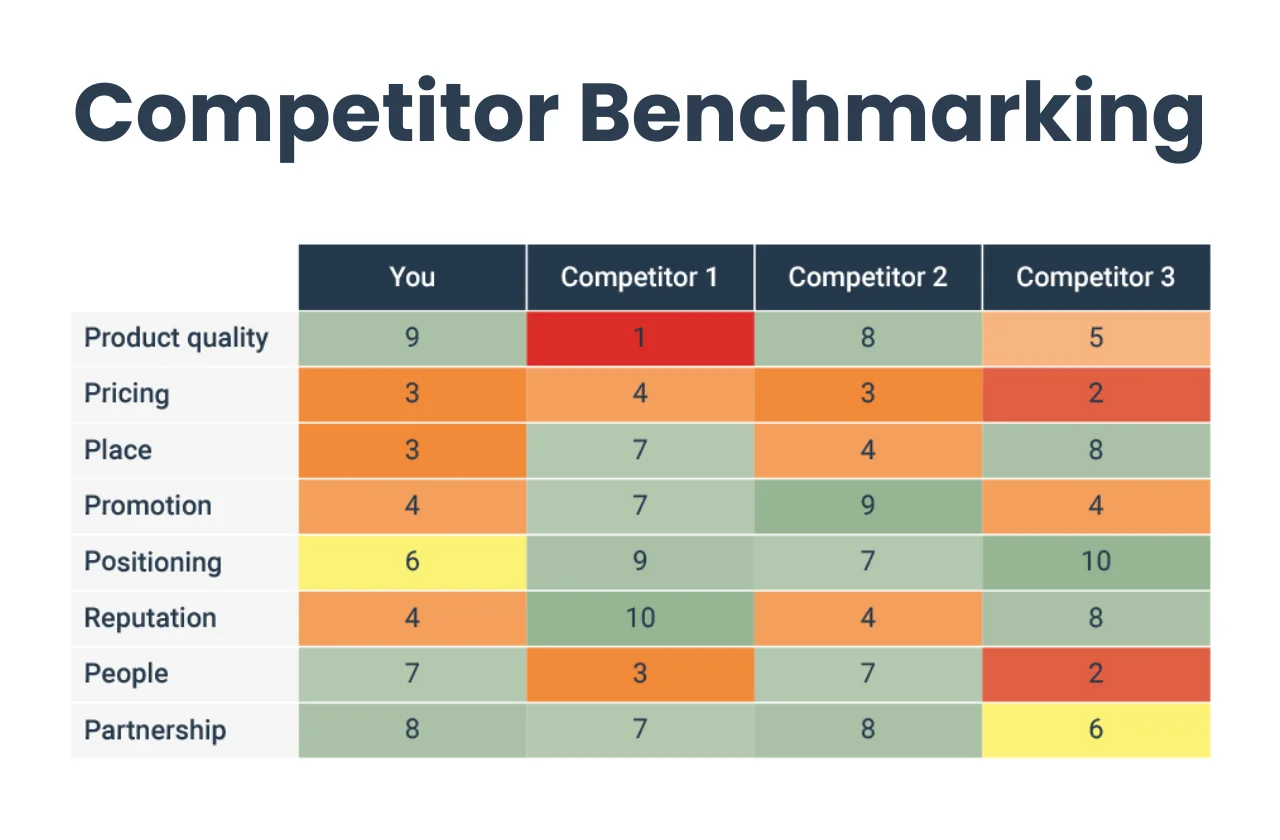 Product benchmarking: A comprehensive guide (2024)