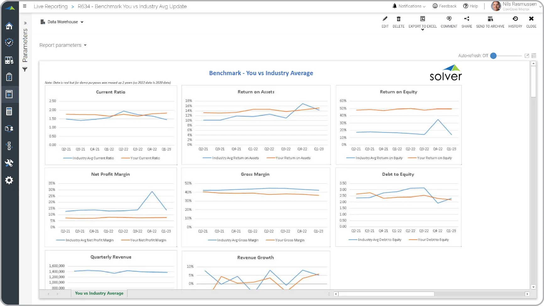 Product benchmarking: A comprehensive guide (2024)