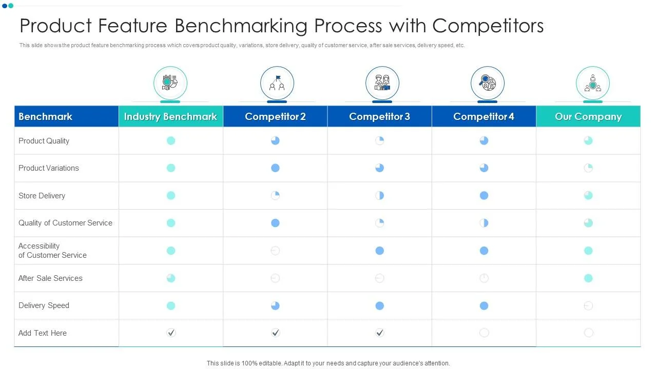 Product benchmarking: A comprehensive guide (2024)
