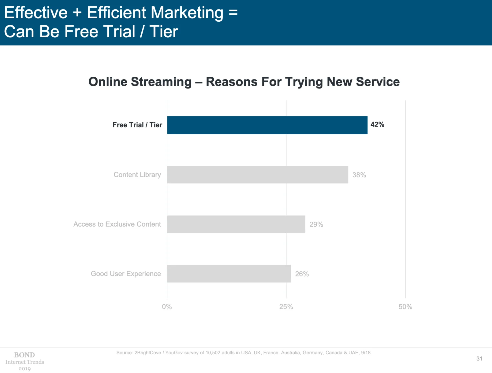 Product benchmarking: A comprehensive guide (2024)