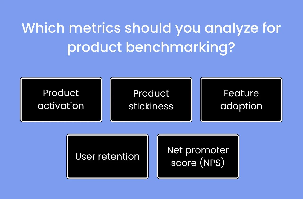 Product benchmarking: A comprehensive guide (2024)