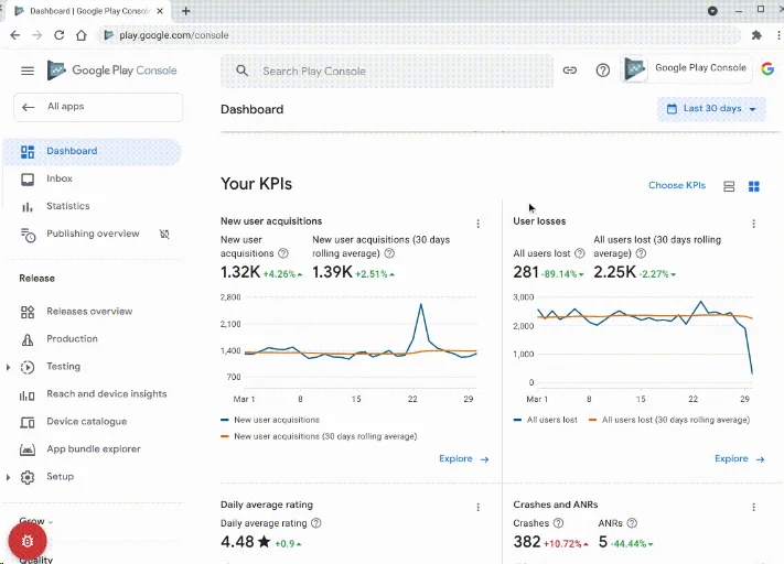 Product benchmarking: A comprehensive guide (2024)