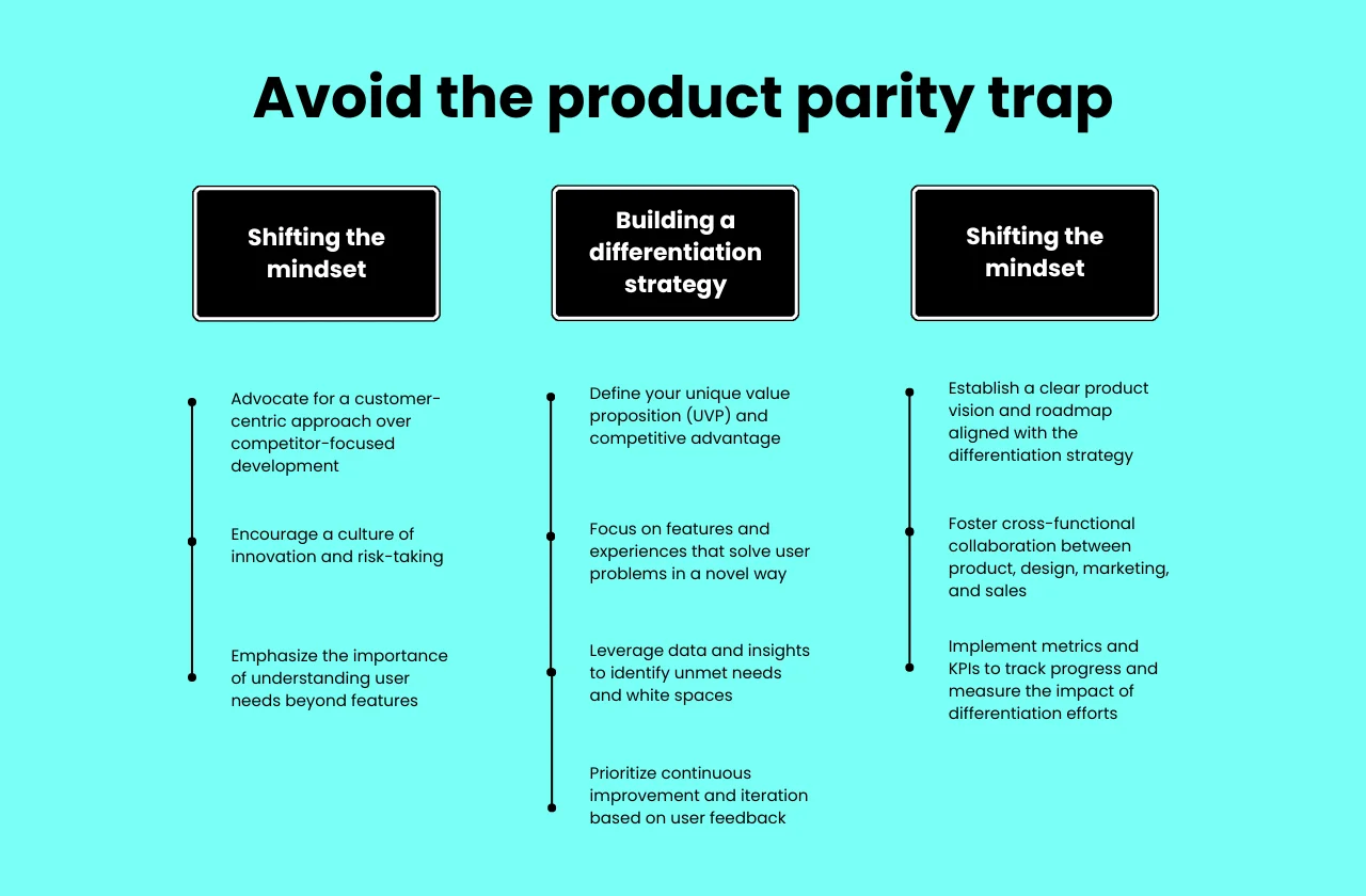 What is product parity: A comprehensive guide (2024)