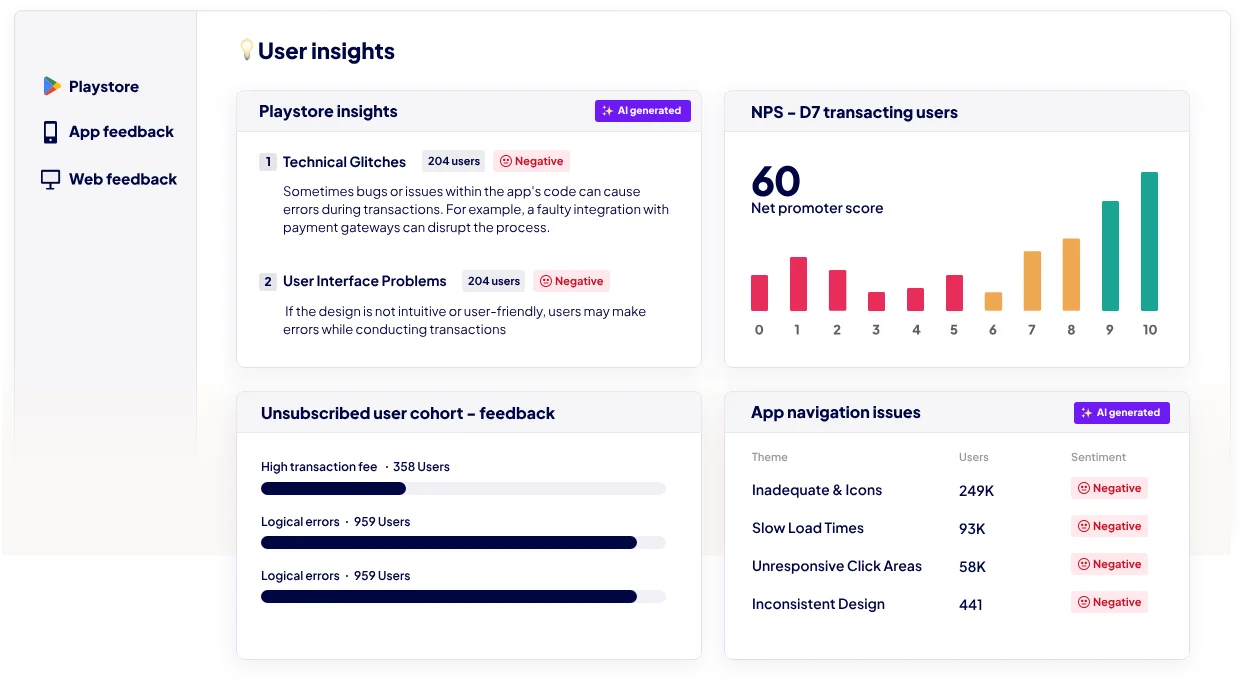 Product performance: What, why, and how (with examples) 2024