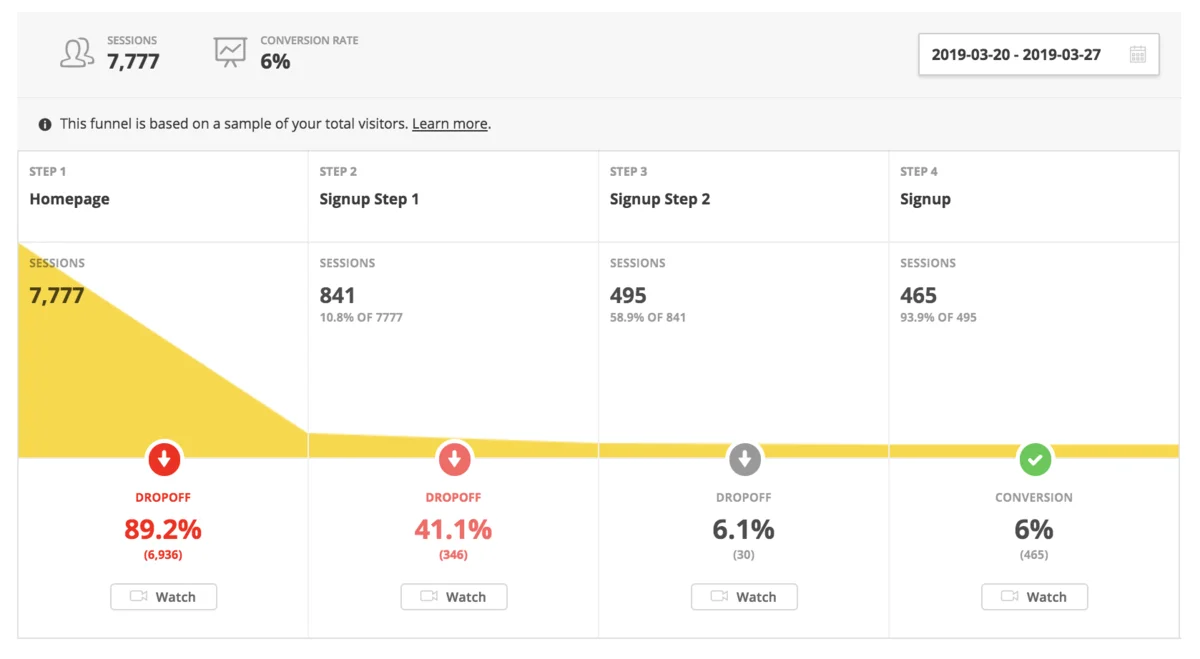 Product performance: What, why, and how (with examples) 2024