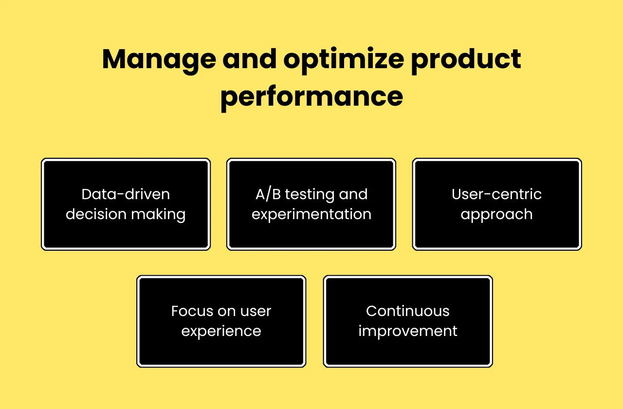 Product performance: What, why, and how (with examples) 2024