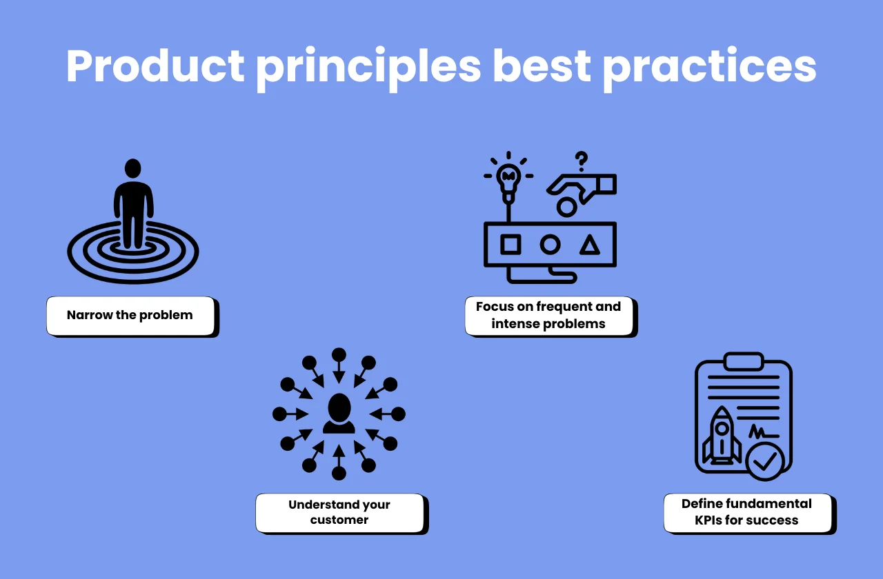 Product principles: What, why, and how (with examples) 2024