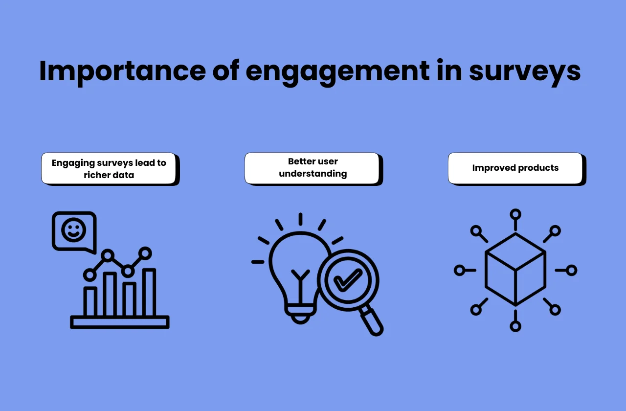 What are the fun ways to encourage survey participation (2024)