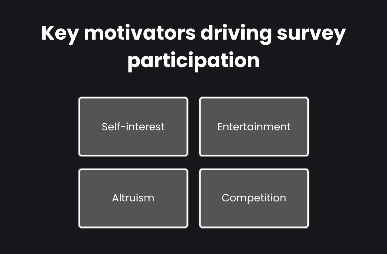 What are the fun ways to encourage survey participation (2024)