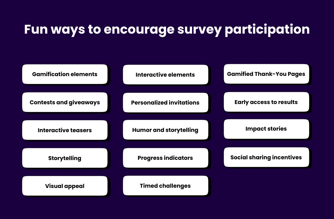 What are the fun ways to encourage survey participation (2024)