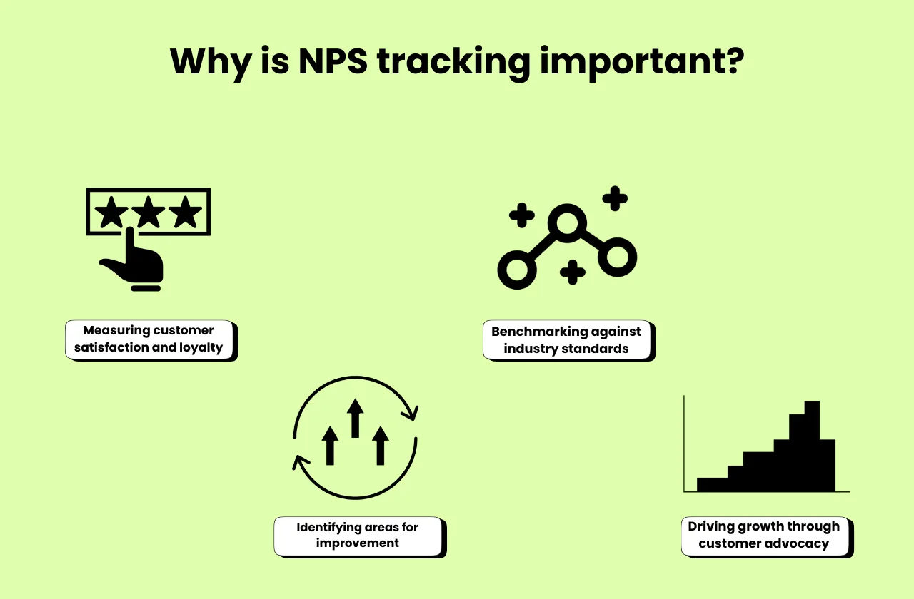 NPS tracking: What, why, and how (with examples) 2024