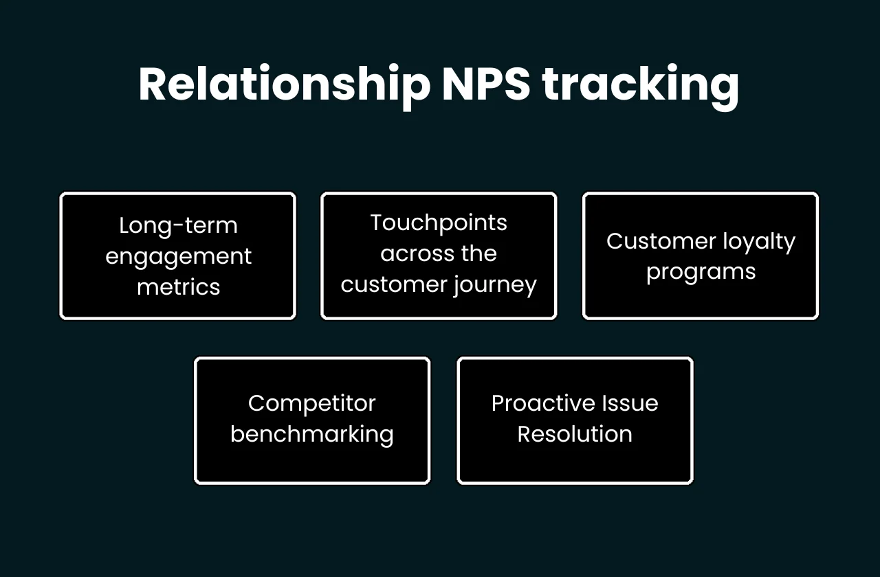 NPS tracking: What, why, and how (with examples) 2024