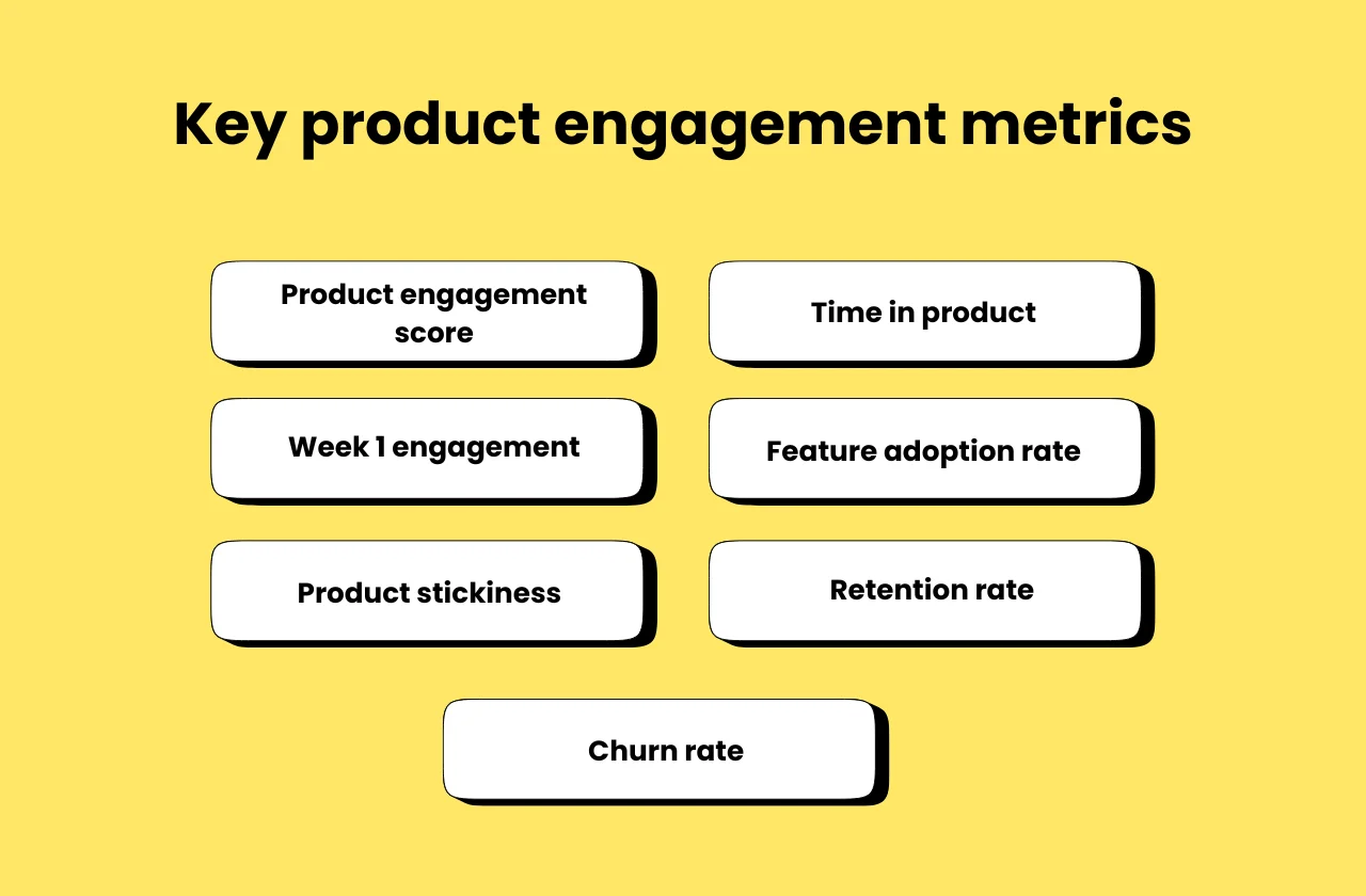 What is product engagement: How to measure & improve it (2024)