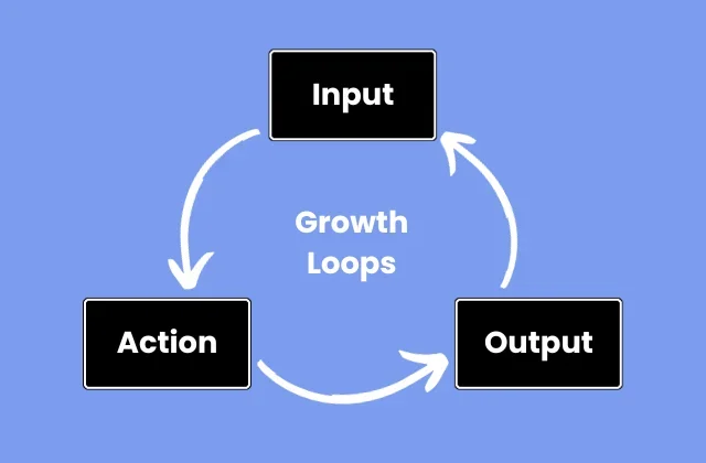 Product-led growth (PLG): Meaning, strategy, examples & more
