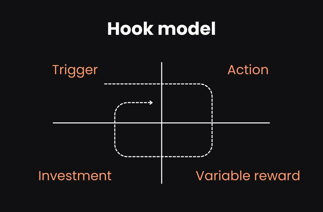 Product-led growth (PLG): Meaning, strategy, examples & more