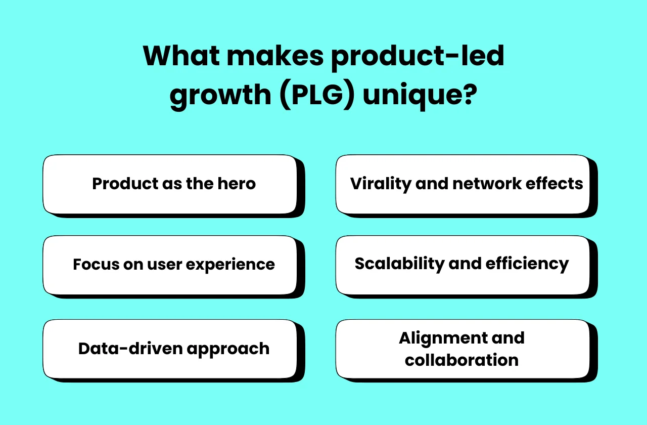 Product-led growth (PLG): Meaning, strategy, examples & more
