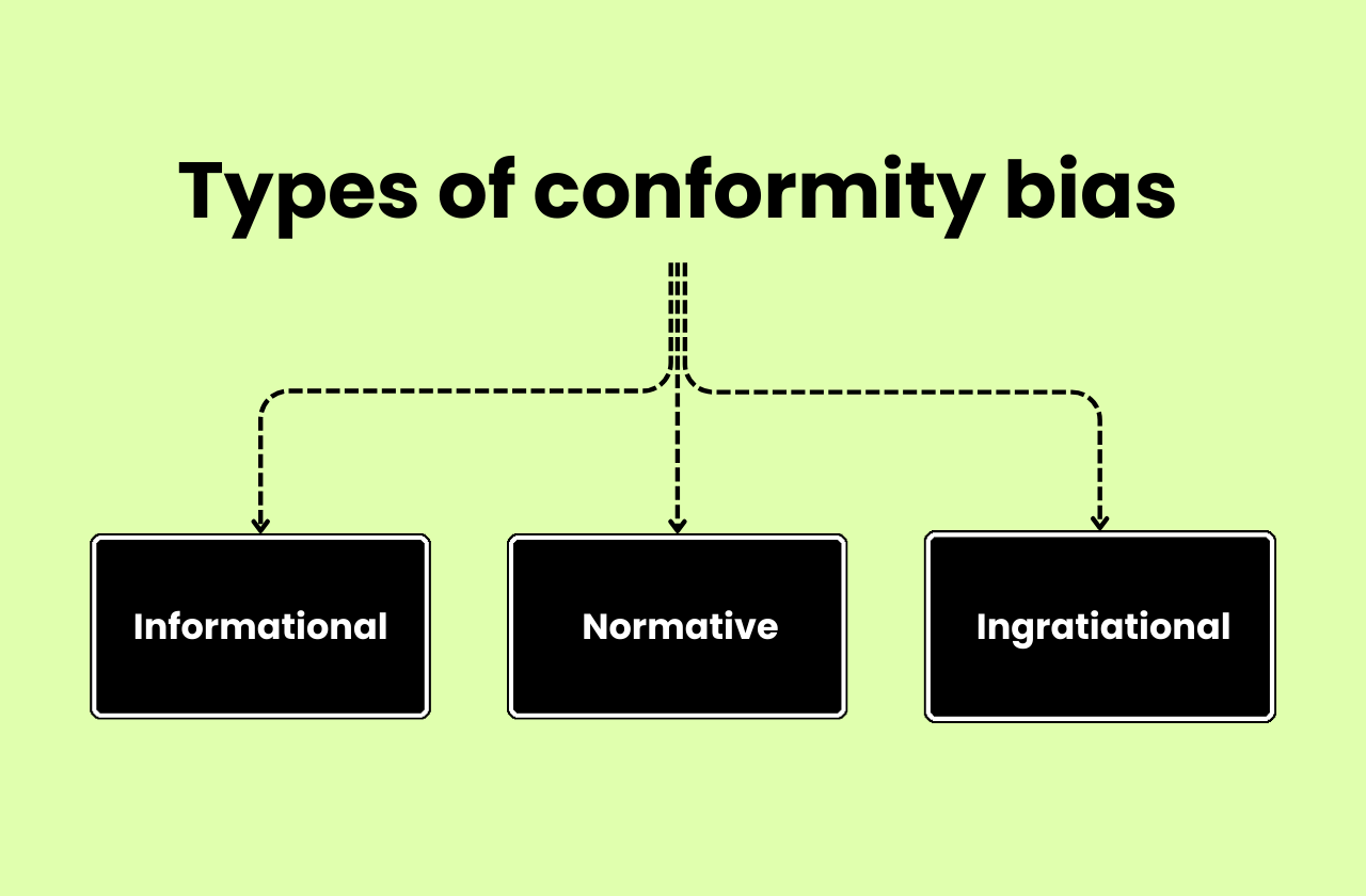 Conformity bias: All you need to know (with examples) 2024