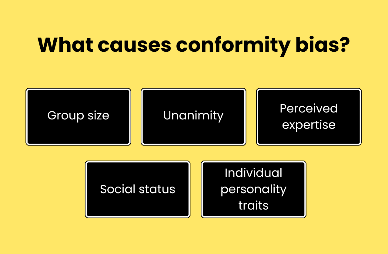 Conformity bias: All you need to know (with examples) 2024