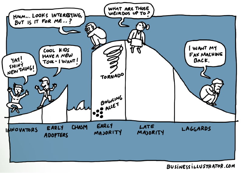 Sampling errors: Definition, types, examples & more (2024)