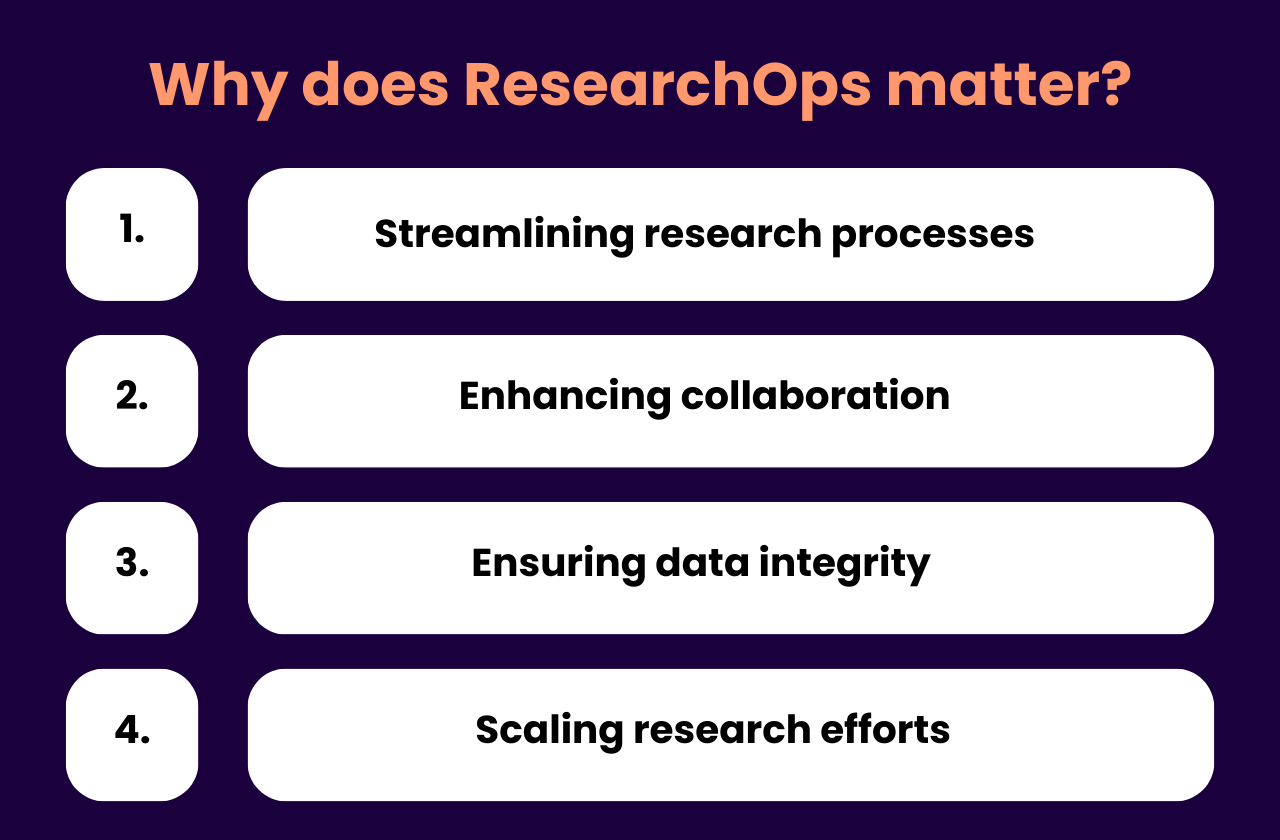 ResearchOps: Maximize your user research efficiency (2024)