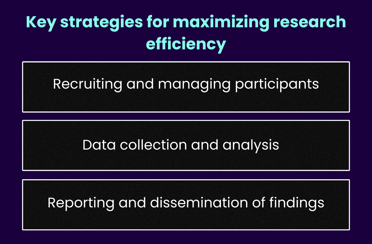 ResearchOps: Maximize your user research efficiency (2024)