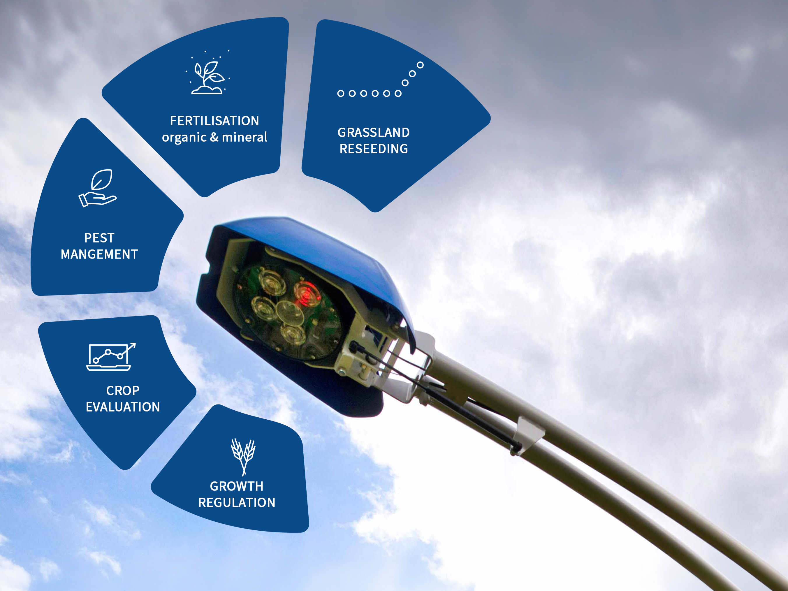 ISARIA - More than just a fertiliser sensor.