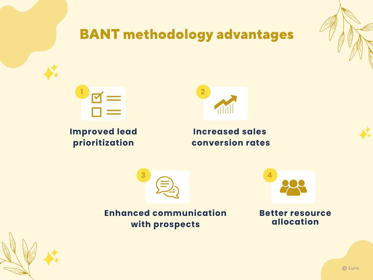 BANTastic Leads and Where to Find Them, Using the BANT Sales Process