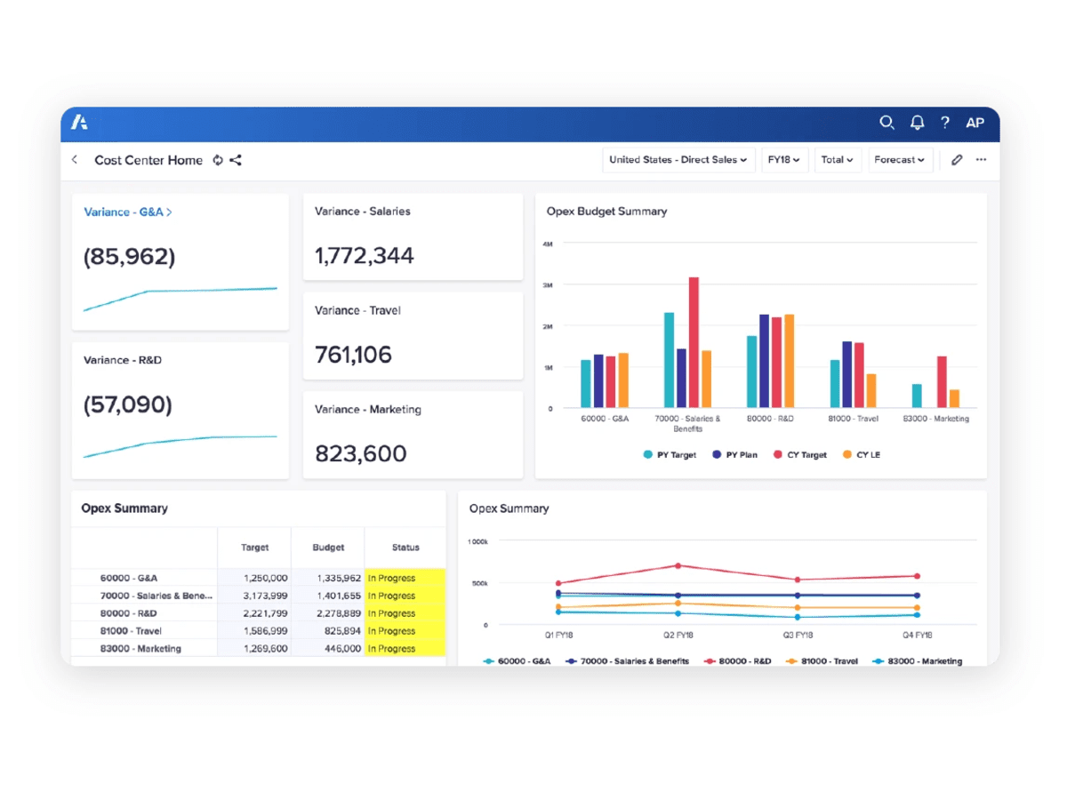 [2023] Top 12 Sales Forecasting Software for Enhanced Decision-Making