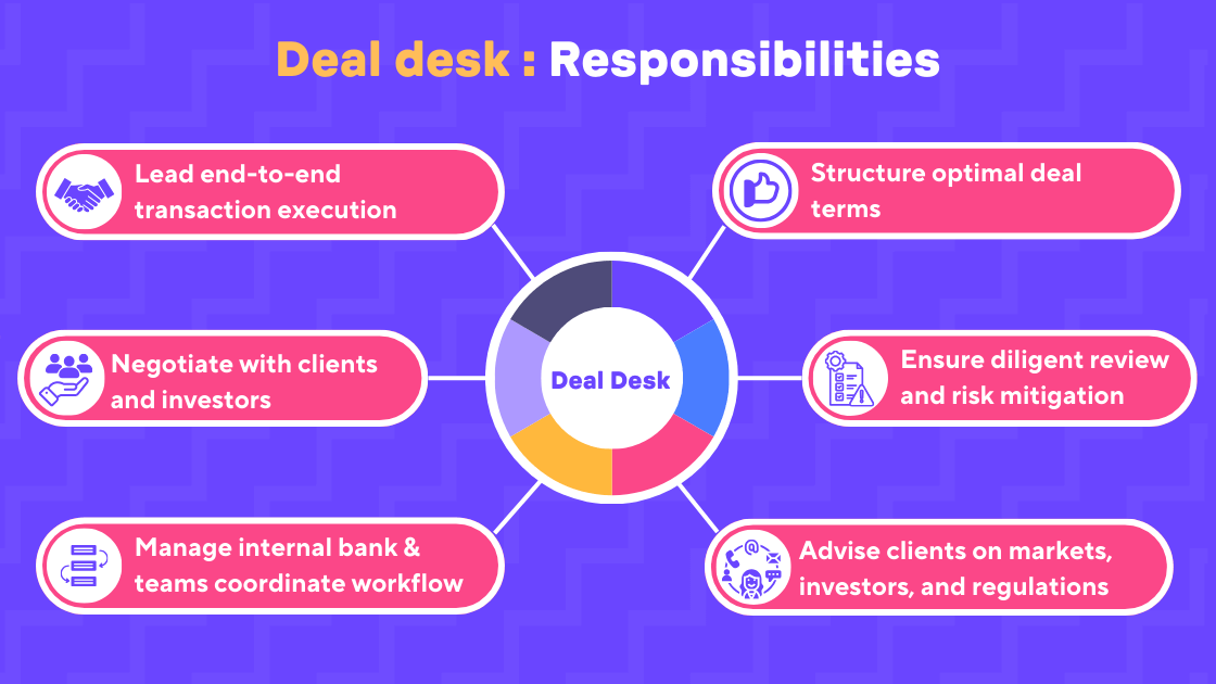 Deal Desk 101: Your Quick-Start Guide in Context to Revenue Operations