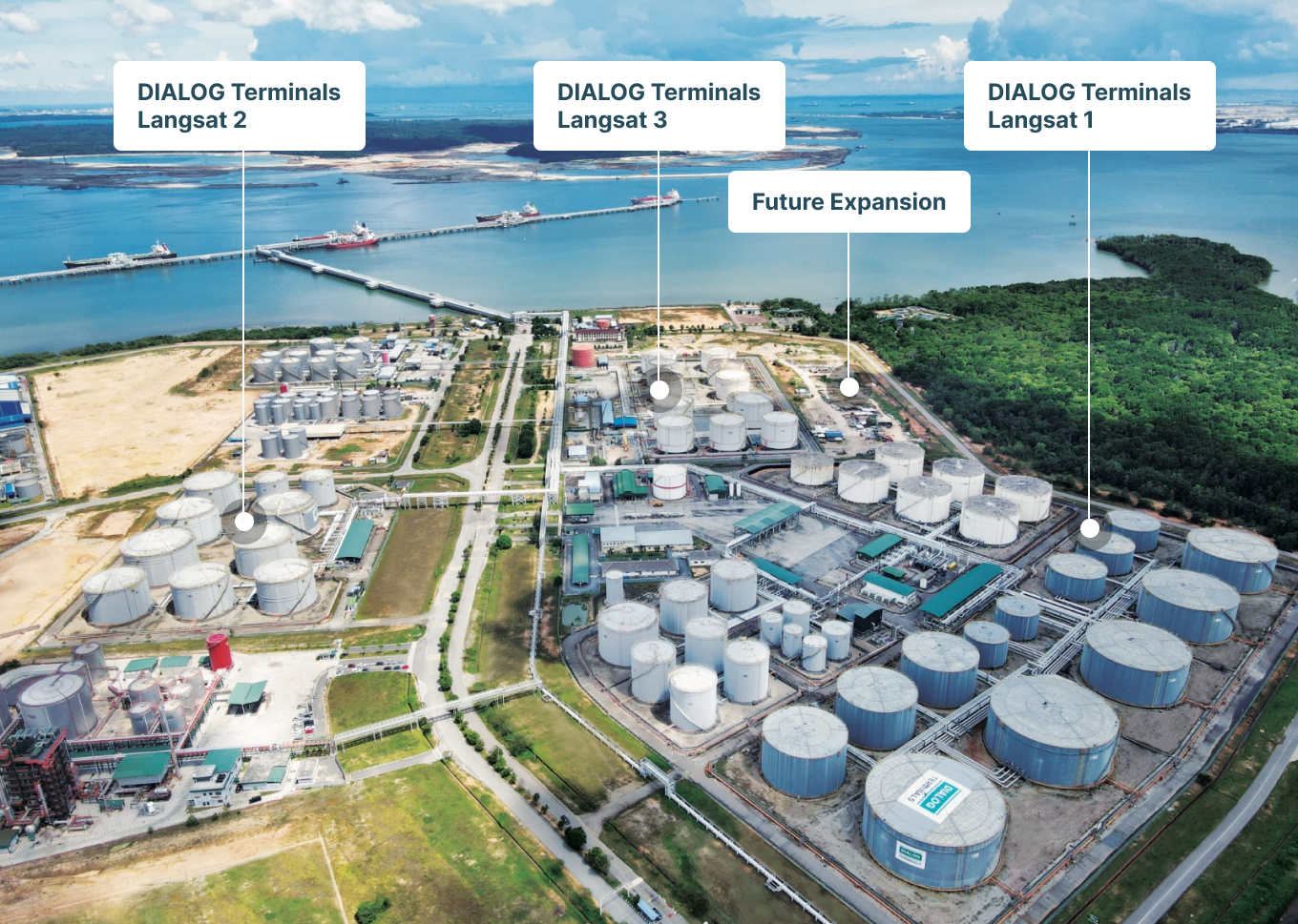 DIALOG Terminals Langsat - DIALOG Group Berhad