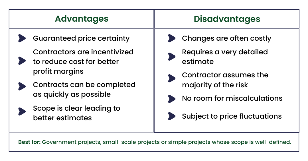 5 Types of Construction Contracts You'll Need to Learn Before Bidding ...
