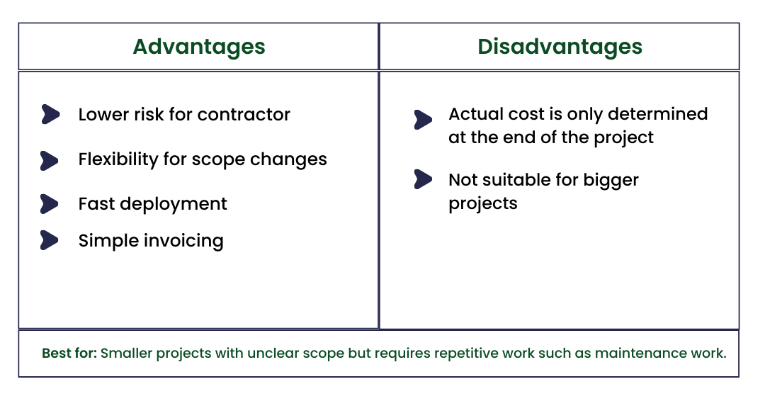 5 Types of Construction Contracts You'll Need to Learn Before Bidding ...