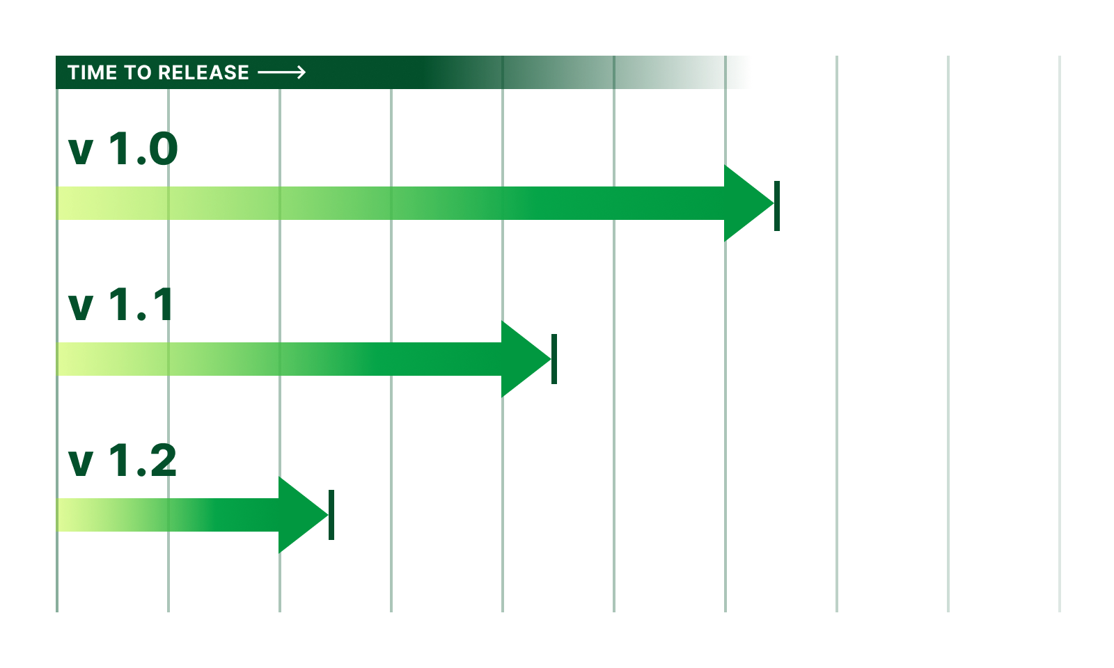 FDA, EU MDR, & ISO Compliance Software & Application Lifecycle ...