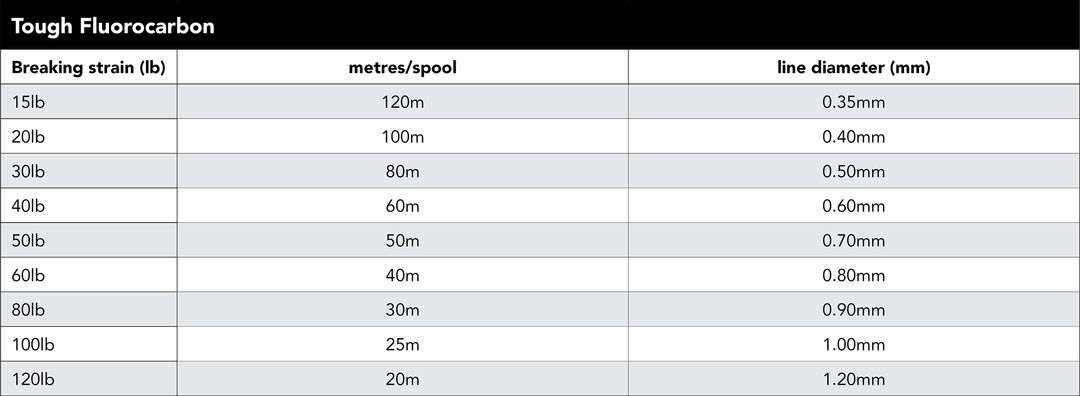 Tough Fluorocarbon - Saltwater