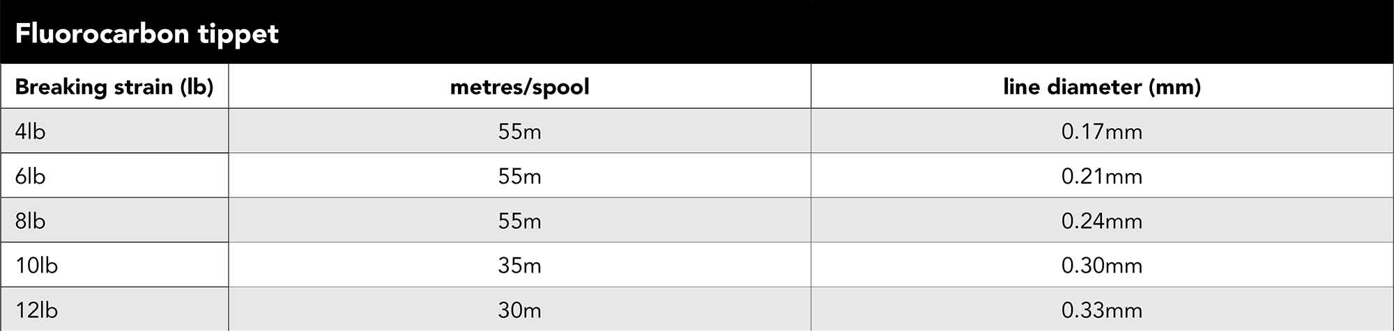 Supple Flurocarbon - Shooters World Gore