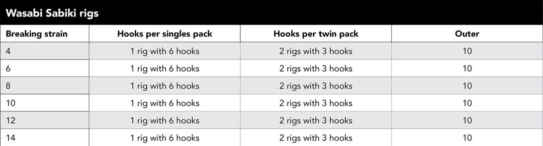 Wasabi Sabiki rigs - Saltwater