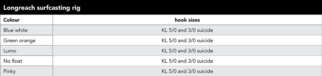 Longreach Surfcasting Rig - Saltwater